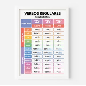 Spanish Language, REGULAR VERBS, Verb Conjugation, Grammar Chart ...