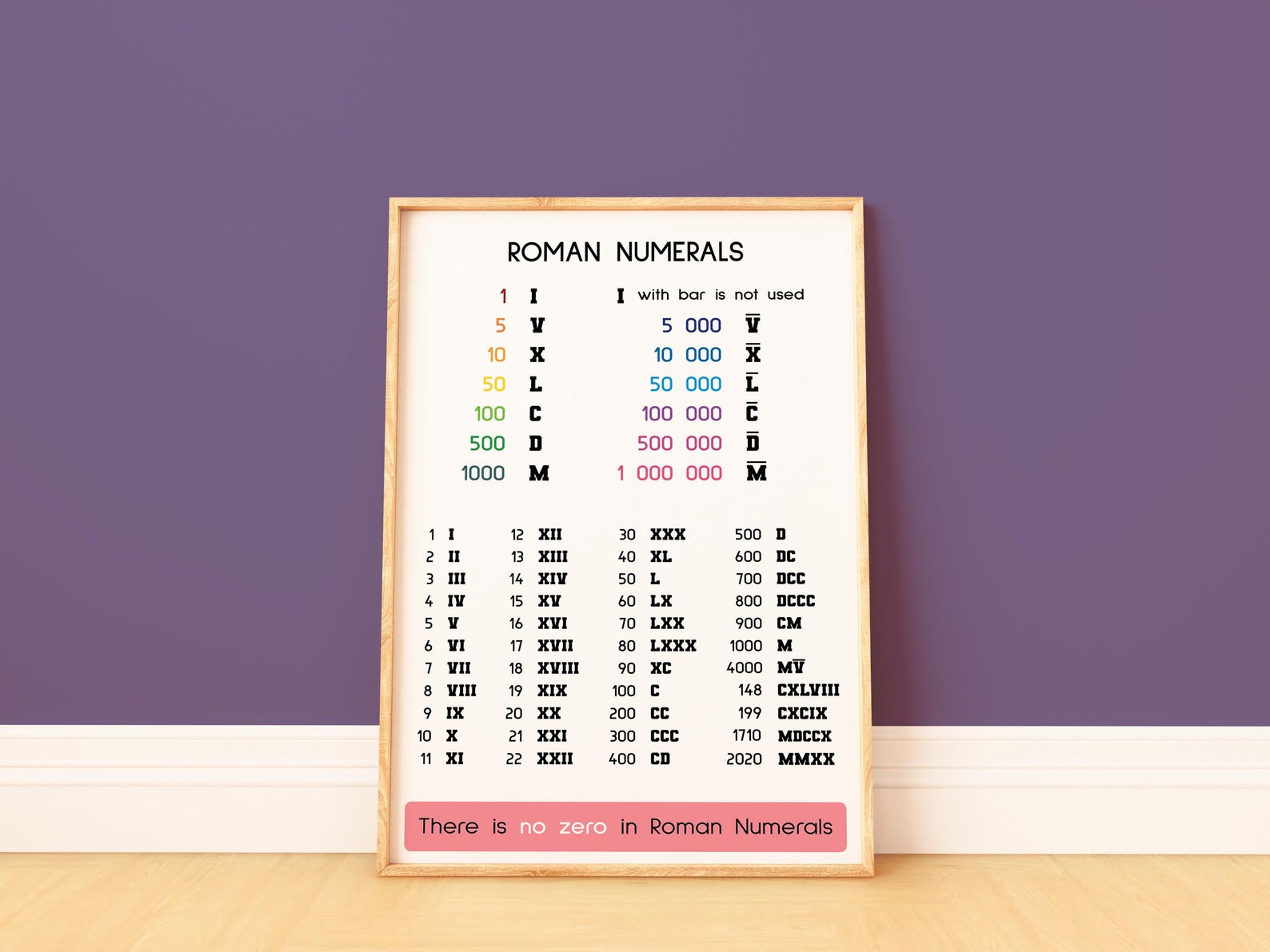 ROMAN NUMBERS POSTER, English + Spanish + Italian Versions, Roman ...