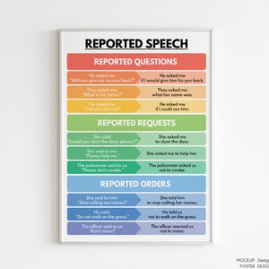 REPORTED SPEECH Set of 6 Posters English Language - Etsy