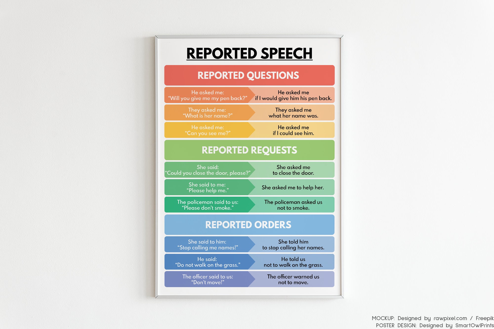 REPORTED SPEECH Set of 6 Posters English Language - Etsy