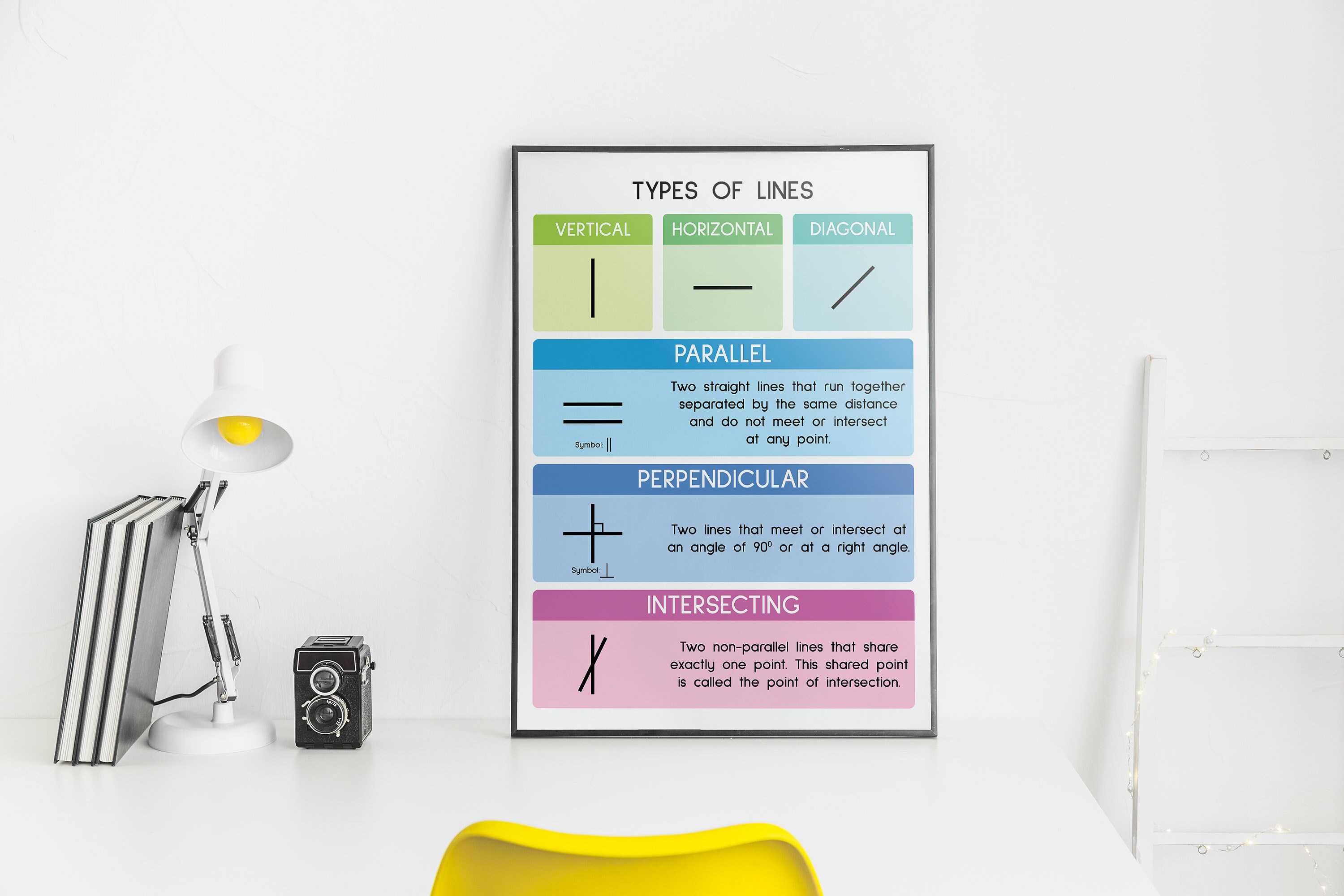 TYPES OF LINES, Educational Poster, Geometry Classroom Wall Art ...