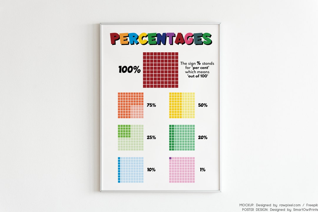 PERCENTAGES Poster for Kids, Educational Poster, Homeschool, Math ...