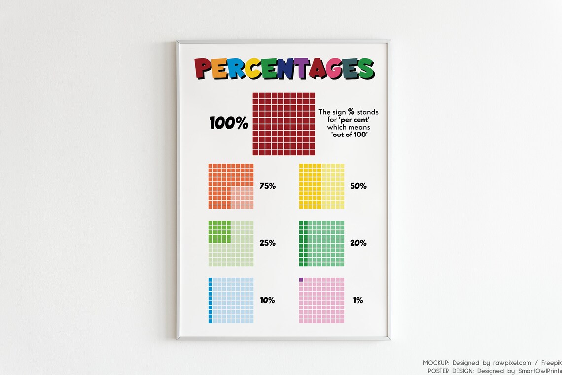 PERCENTAGES Poster for Kids Educational Poster Homeschool - Etsy