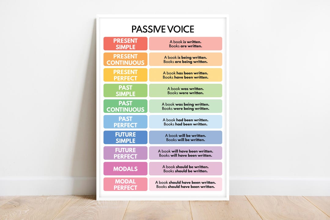PASSIVE VOICE POSTER, Grammar Chart, Homeschool, Passive Voice Chart ...