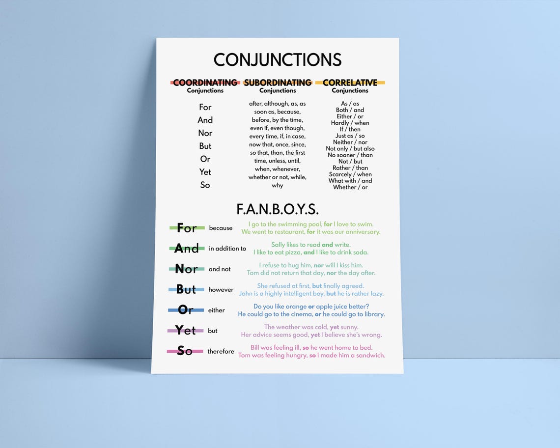 CONJUNCTIONS, Types of Conjunctions, FANBOYS, Parts of Speech, English ...