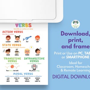 VERBS FOR KIDS, Types of Verbs, Parts of Speech, English Grammar Chart ...
