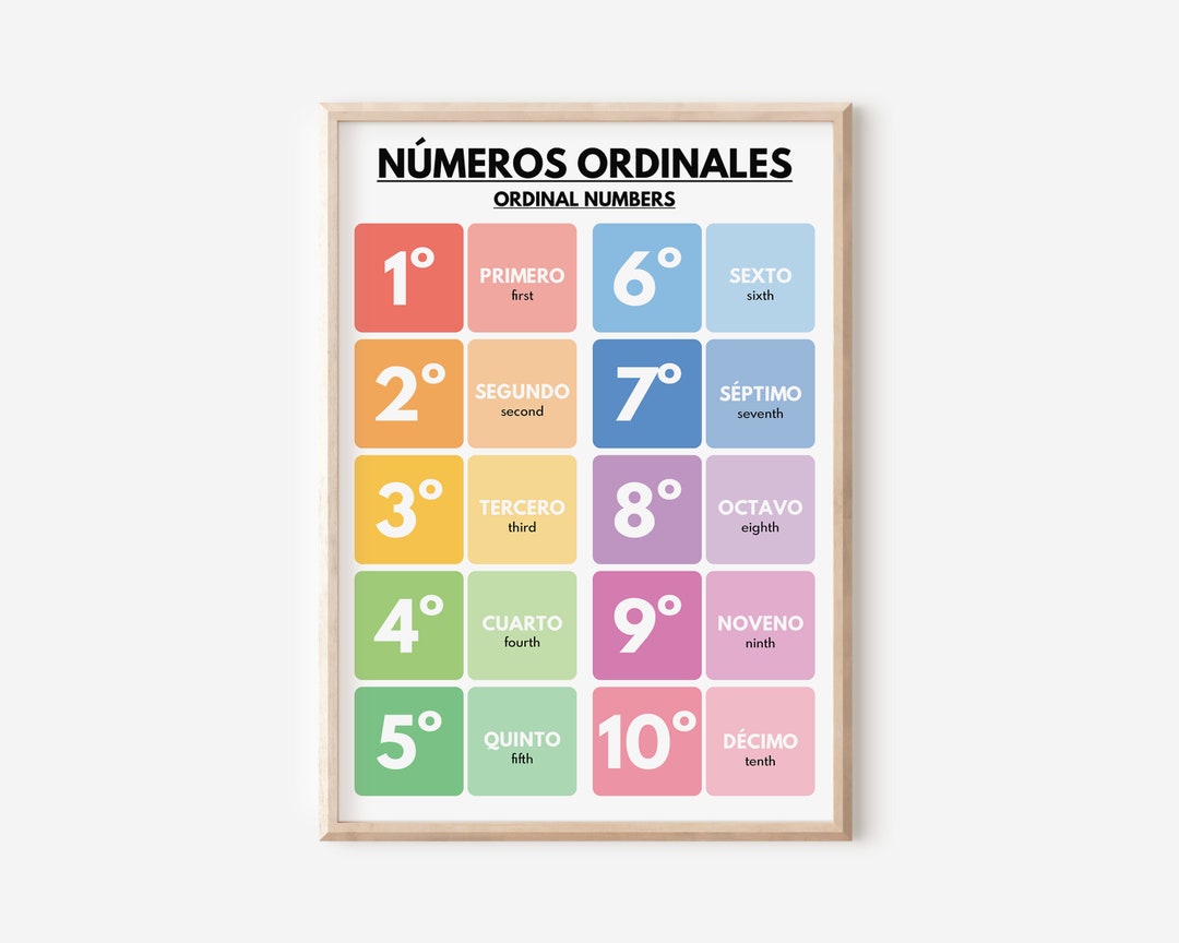 Spanish Language, ORDINAL NUMBERS POSTER, Classroom Decor, Educational ...