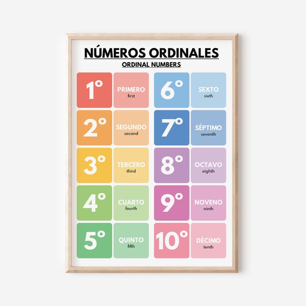 Idioma español, cartel de números ordinales, decoración del aula ...