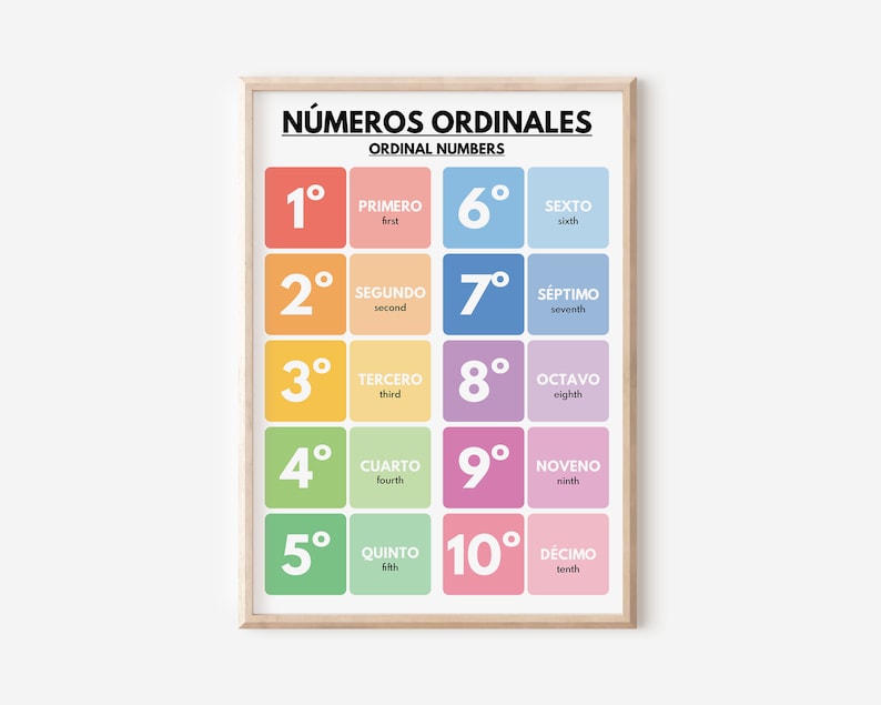 Spanish Language, ORDINAL NUMBERS POSTER, Classroom Decor, Educational ...