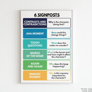 NOTICE & NOTE SIGNPOSTS Poster, English Language, Classroom, Reading ...