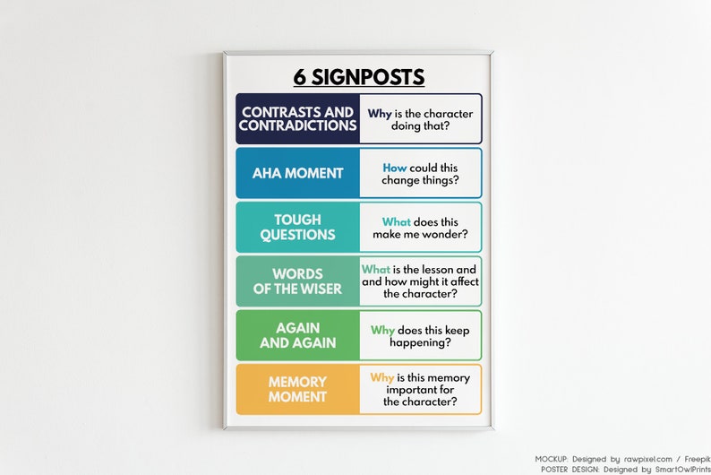 NOTICE & NOTE SIGNPOSTS Poster, English Language, Classroom, Reading ...