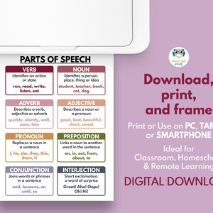 PARTS OF SPEECH, Grammar Chart for Homeschool, Classroom Poster ...