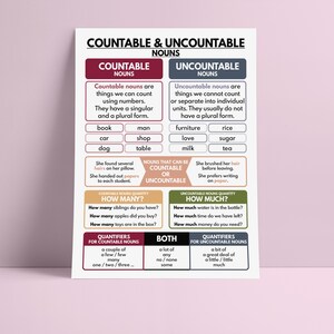 COUNTABLE and UNCOUNTABLE NOUNS, Grammar Explanation, Classroom Wall ...