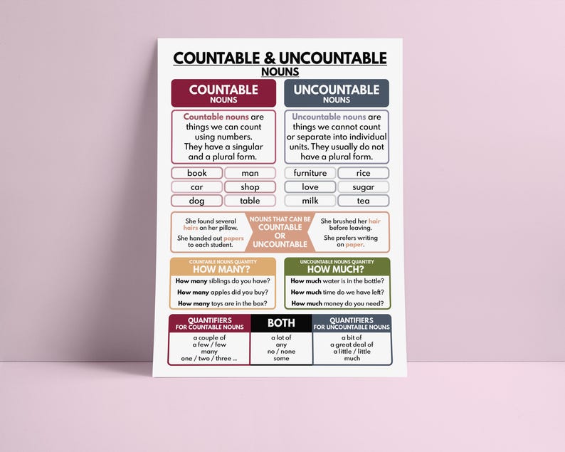 COUNTABLE and UNCOUNTABLE NOUNS, Grammar Explanation, Classroom Wall ...