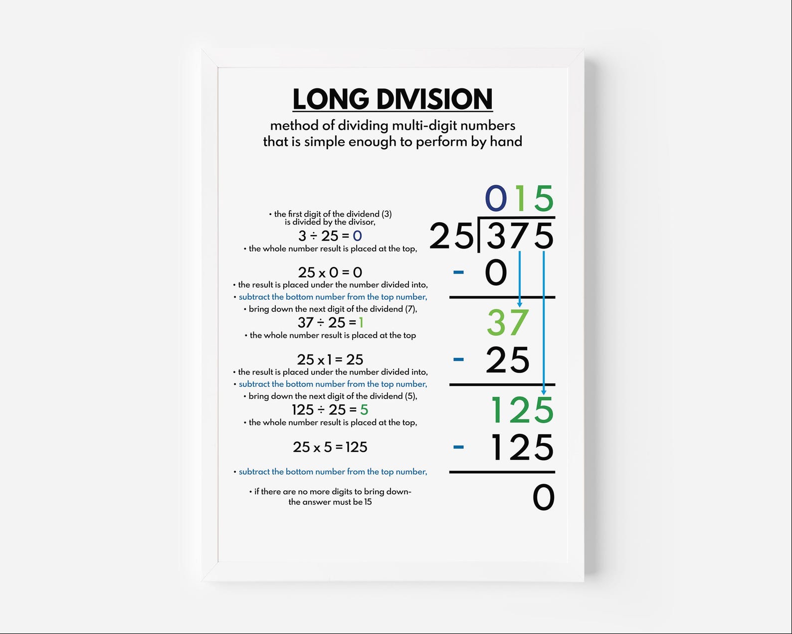 LONG DIVISION Poster, Print, Educational Poster for Kids, Math, Rainbow ...