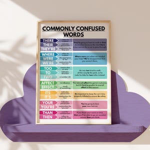 COMMONLY CONFUSED WORDS Poster, Grammar Chart for Homeschool, English ...