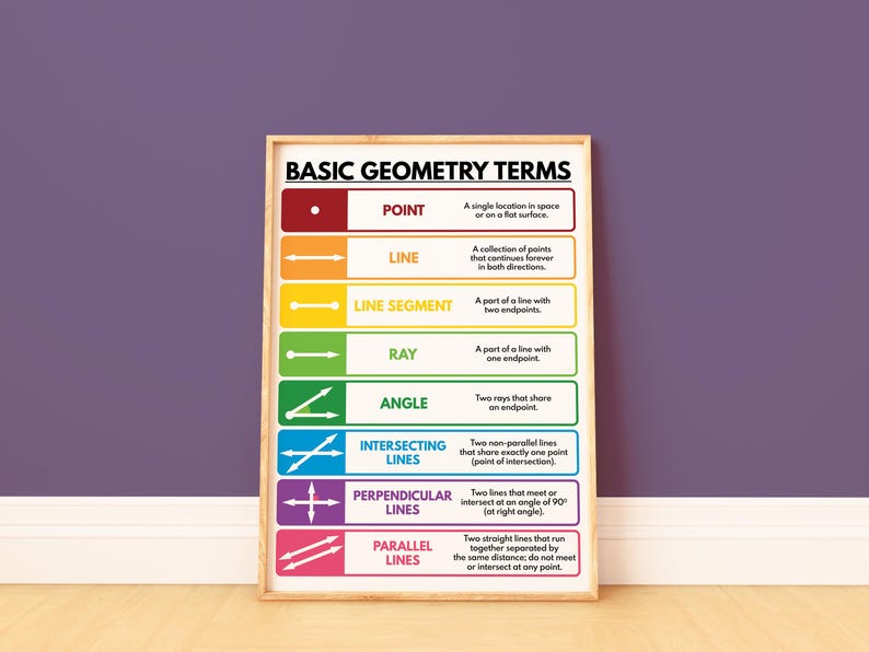 BASIC GEOMETRY TERMS, Geometry, Educational Poster, Math, Rainbow ...