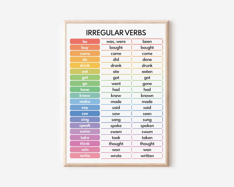 IRREGULAR VERBS, Parts of Speech, Grammar Anchor Chart for Homeschool ...