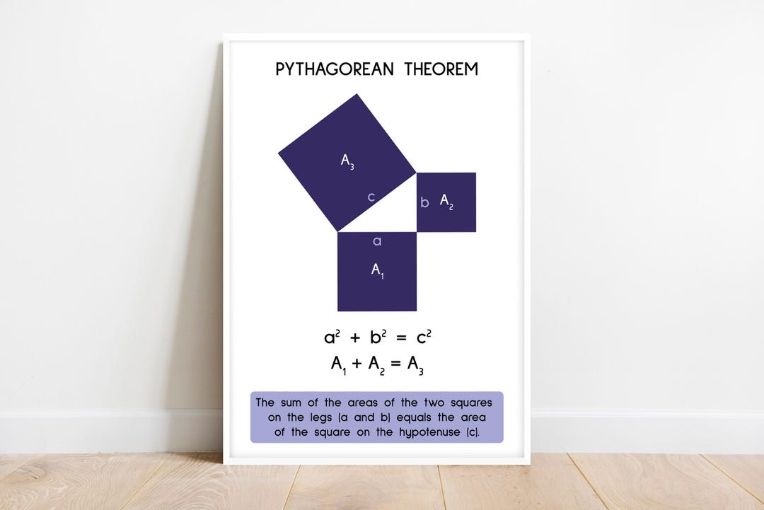 PYTHAGORAS THEOREM, Educational Posters, Classroom Wall Art Ideas, Math ...