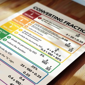 CONVERTING FRACTIONS POSTER, Educational Poster, Math, Math Print ...