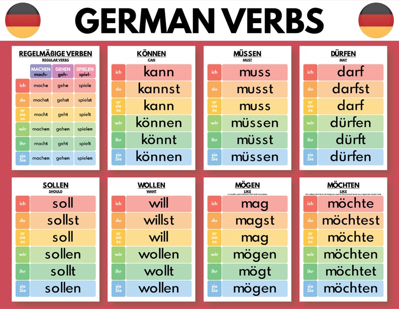 German Language REGULAR and MODAL VERBS Conjugation Grammar - Etsy