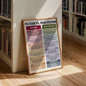 FICTION Vs. NON-FICTION Poster, Visual Learning Aid, English Language ...