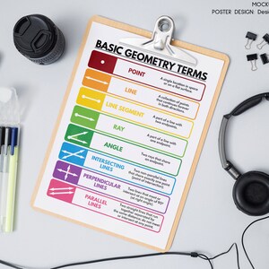 BASIC GEOMETRY TERMS, Geometry, Educational Poster, Math, Rainbow ...