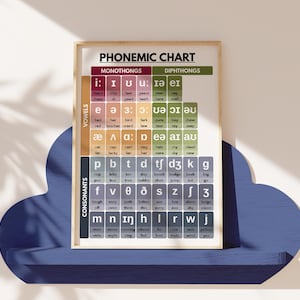 Phonemic Chart Poster: American English Pronunciation (digital Download ...