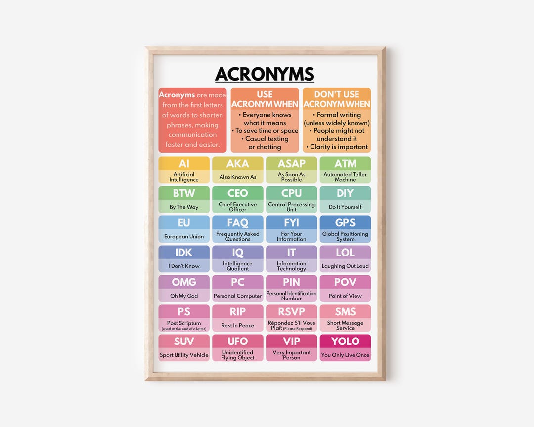 ACRONYMS POSTER, Definition, Usage Guide, 28 Examples, English Language ...