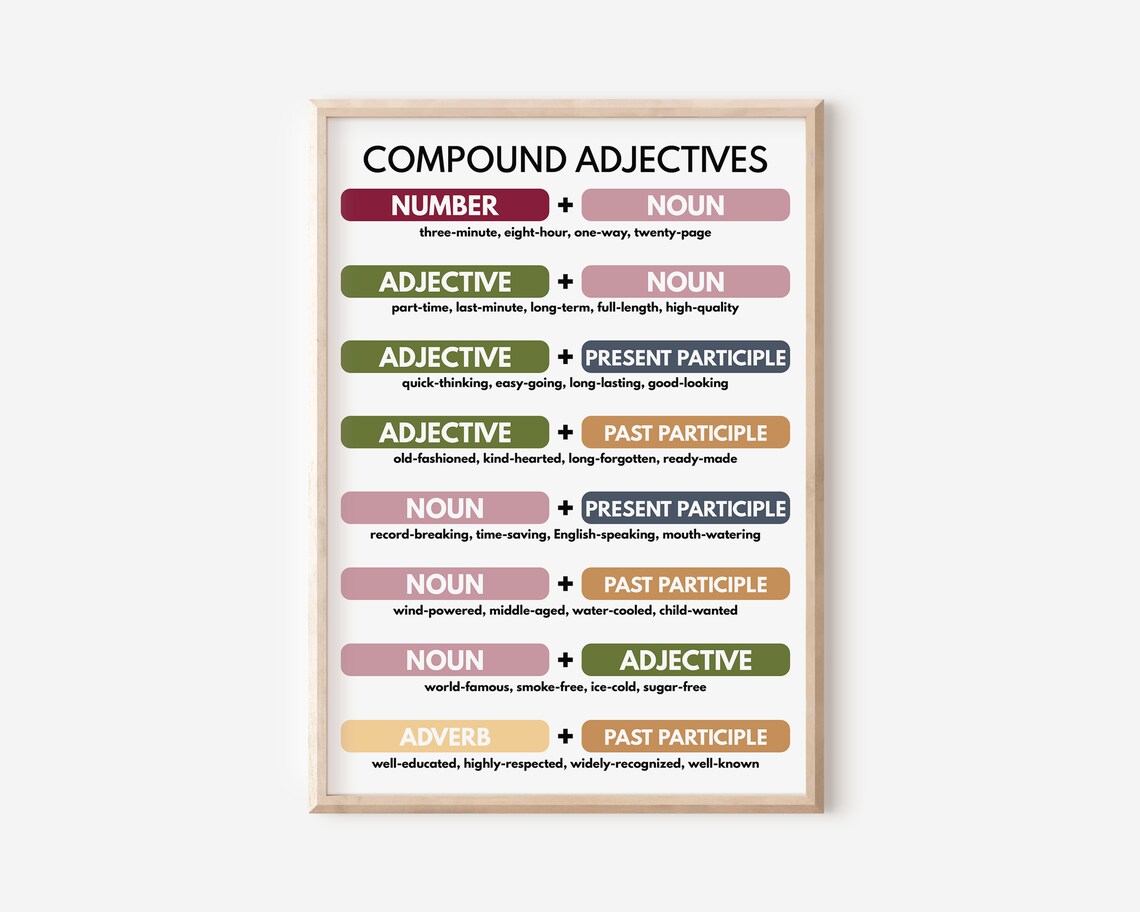 COMPOUND ADJECTIVES Types of Adjectives Parts of Speech - Etsy