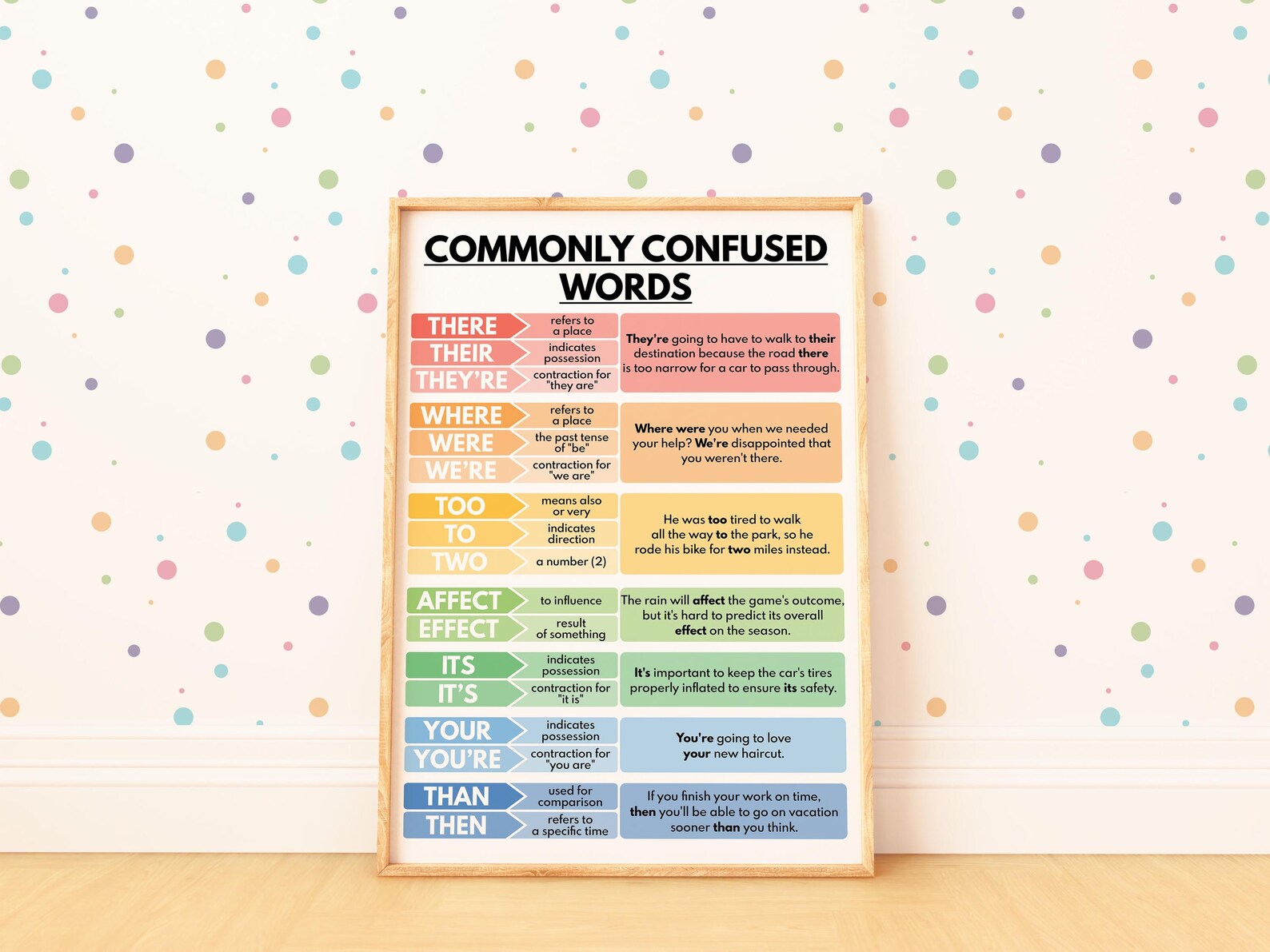 COMMONLY CONFUSED WORDS Poster, Grammar Chart for Homeschool, English ...