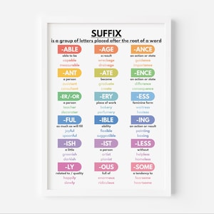 SUFFIX IN ENGLISH Poster, Grammar Chart, English Vocabulary ...