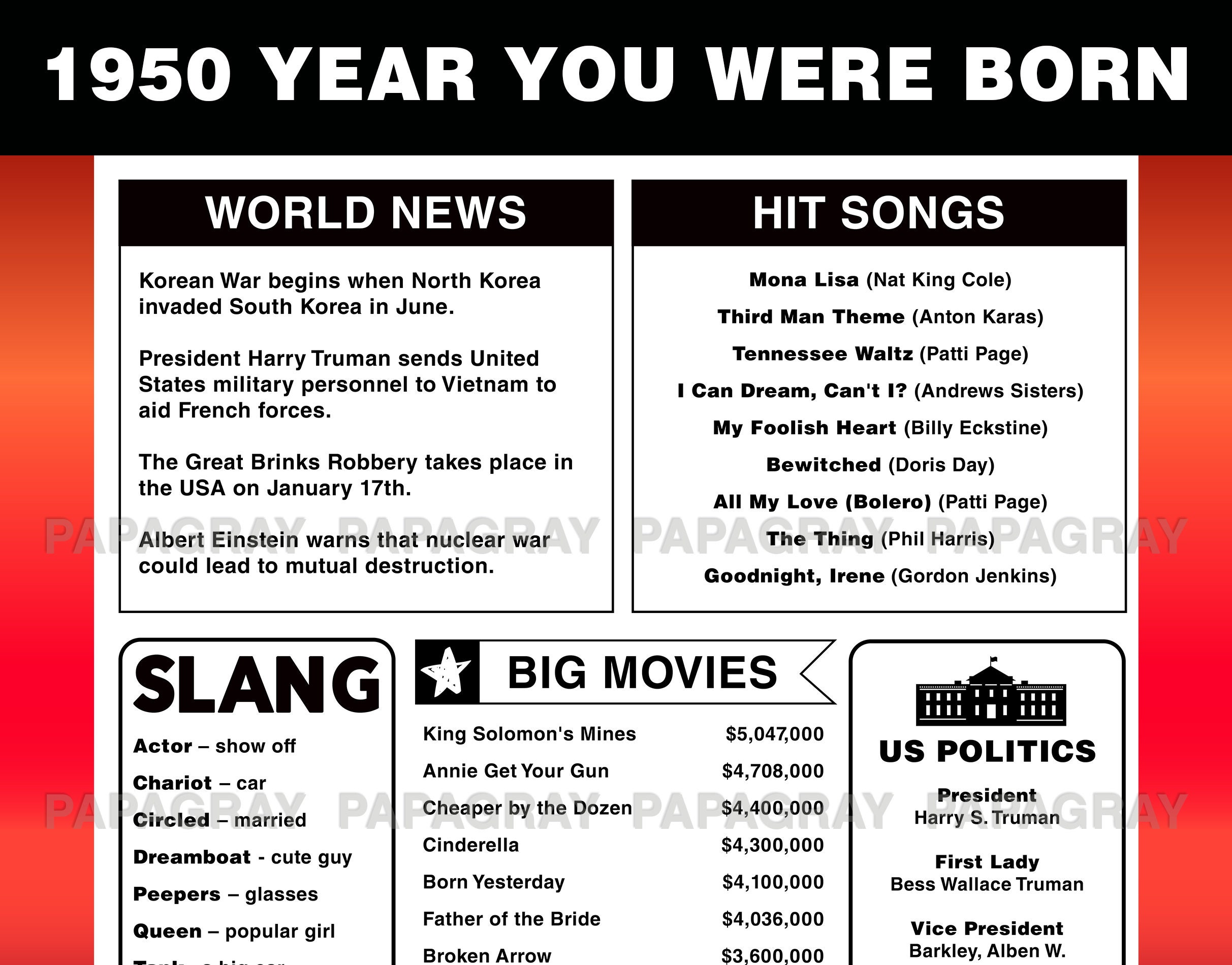 1950 The Year You Were Born PRINTABLE USA Digital Download | Etsy