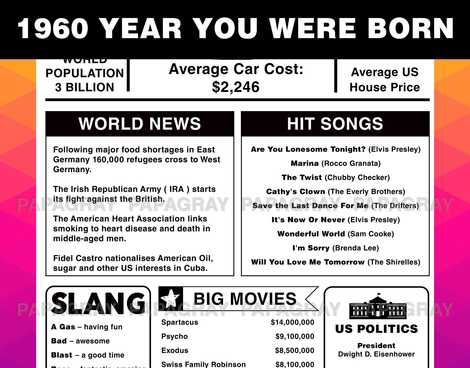 1960 The Year You Were Born PRINTABLE USA Digital Download | Etsy