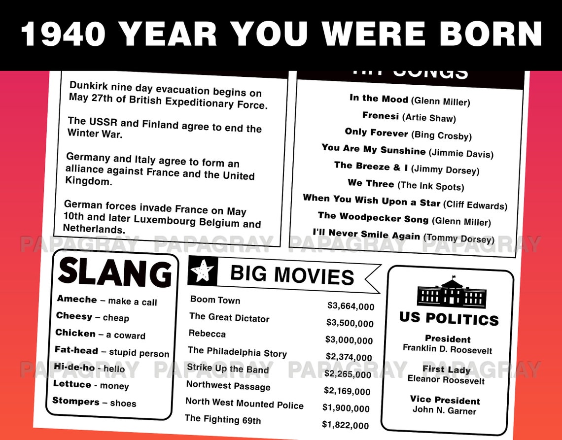 1940 the Year You Were Born PRINTABLE USA Digital Download | Etsy