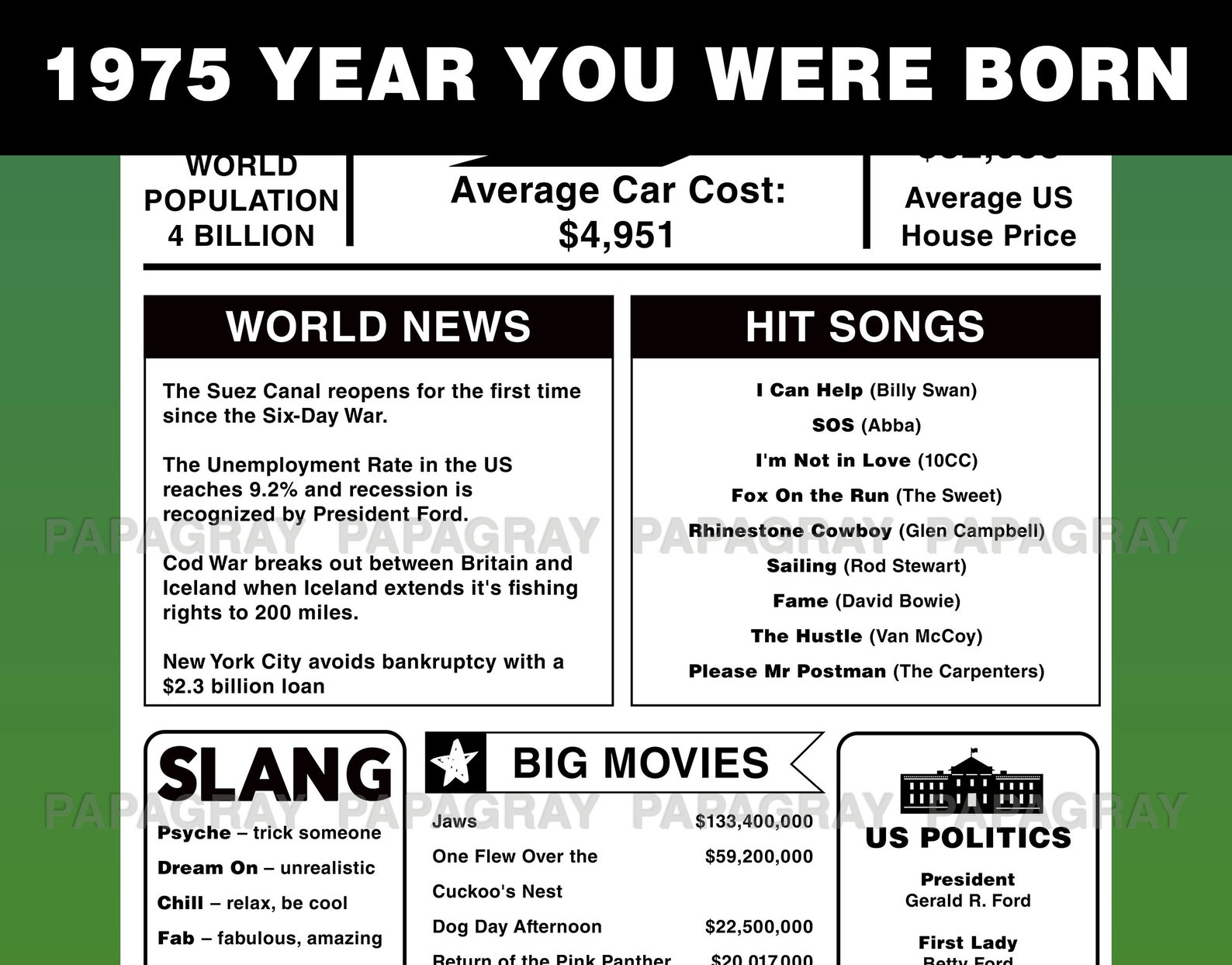 1975 The Year You Were Born PRINTABLE USA Digital Download | Etsy