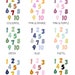 Pastel Number Poster, Numbers Nursery Poster, Nursery Print, Nursery ...