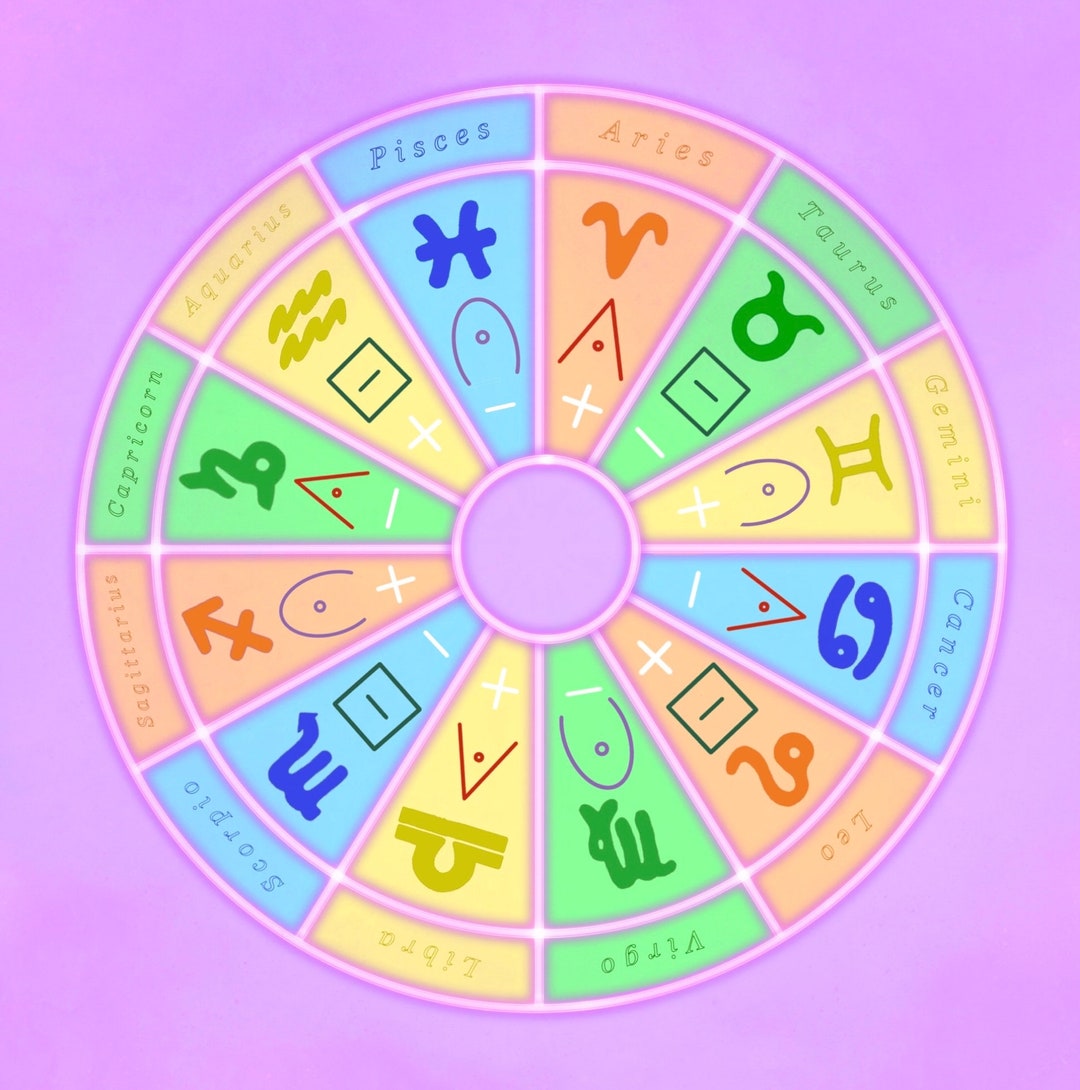 Astrology Reference Chart PDF - Etsy Australia