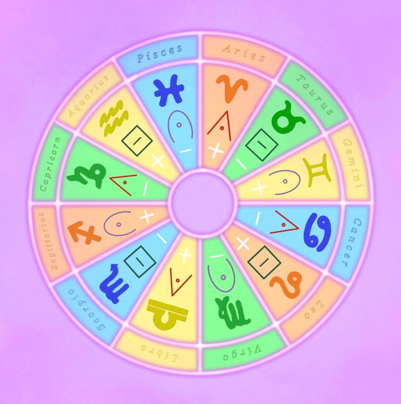Astrology Reference Chart PDF - Etsy
