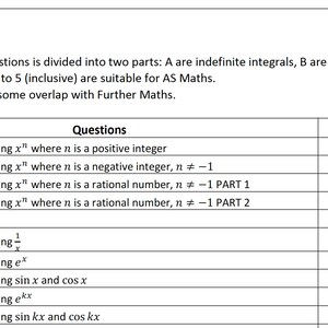 Tlmaths BUMPER BOOK of Integrals - Etsy