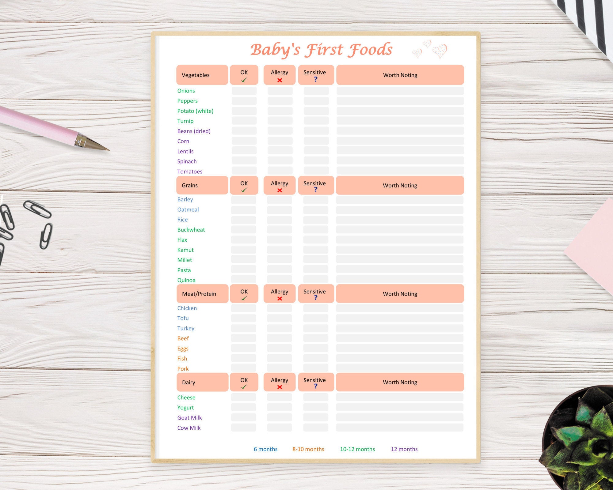 Baby First Food Tracker/easy for Mom or Dad, Babysitters and Family to ...