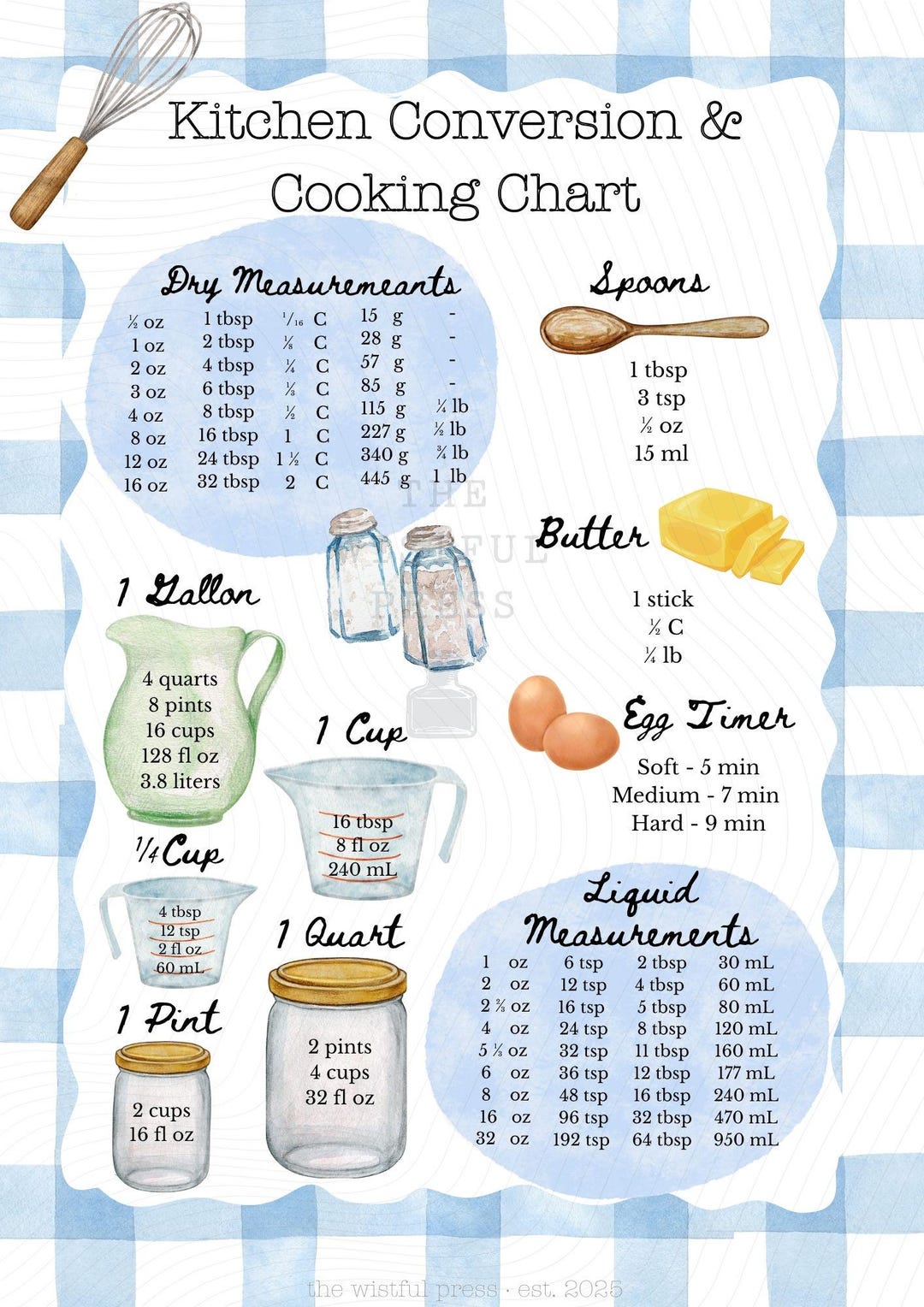 Tableau de conversion des cuisines côtières | Mesure de cuisson ...