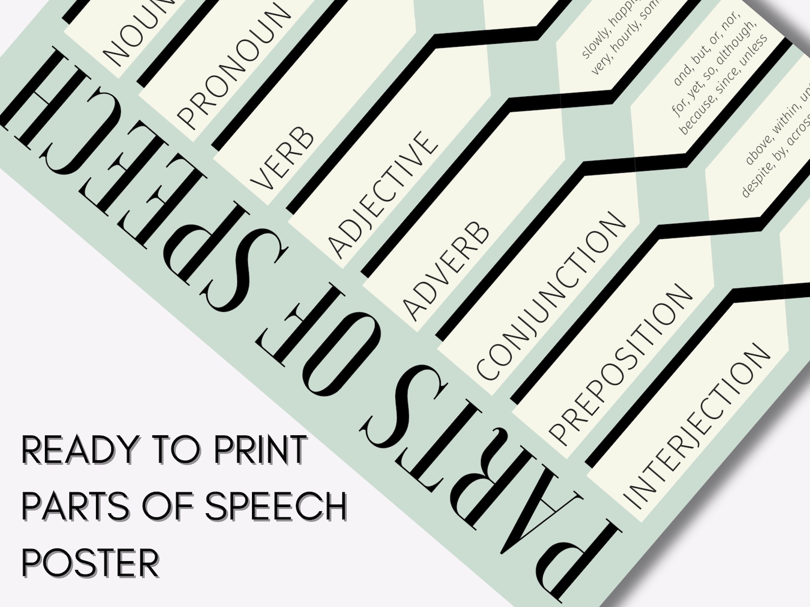Printable Educational Parts of Speech Poster for Teachers ...