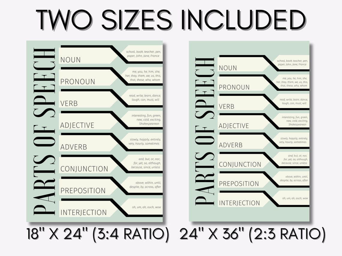 Printable Educational Parts of Speech Poster for Teachers ...