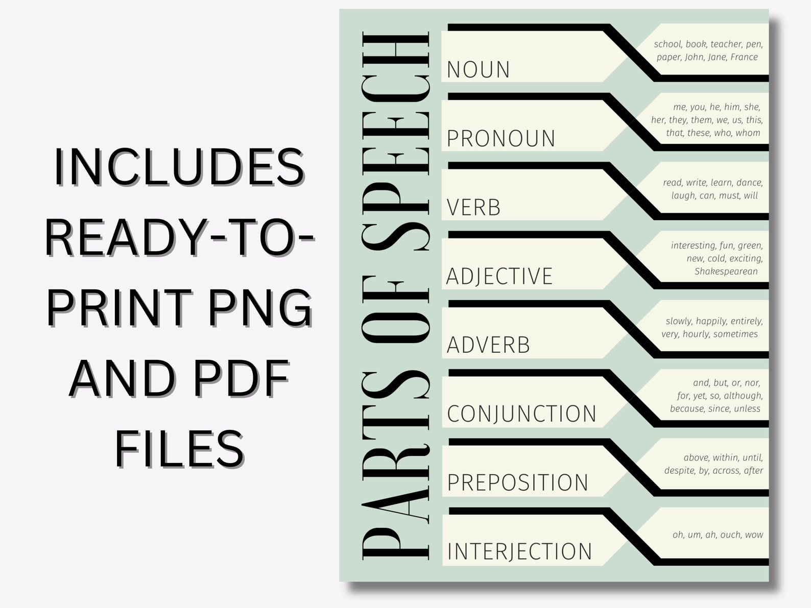 Printable Educational Parts of Speech Poster for Teachers ...