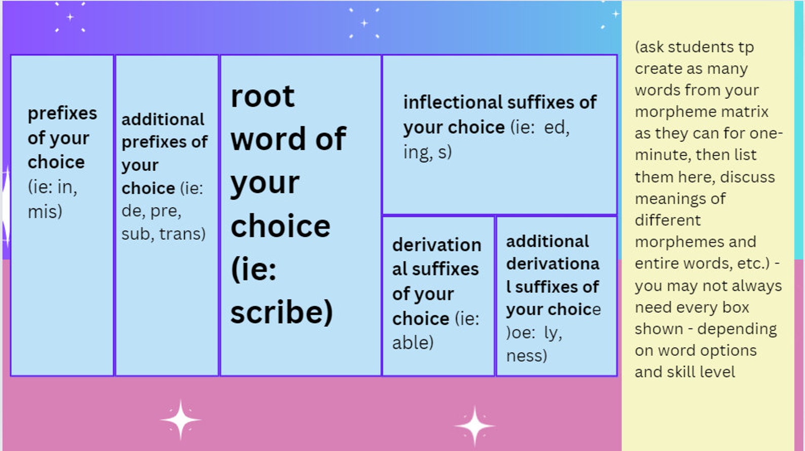 Morpheme Chart Matrix Multisyllabic Word Builder Customizable - Etsy