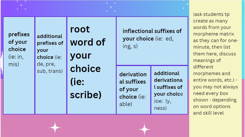 Morpheme Chart Matrix Multisyllabic Word Builder Customizable - Etsy