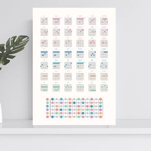 Guitar Chords Poster , Guitar Fretboard Notes , Guitarist Poster ...