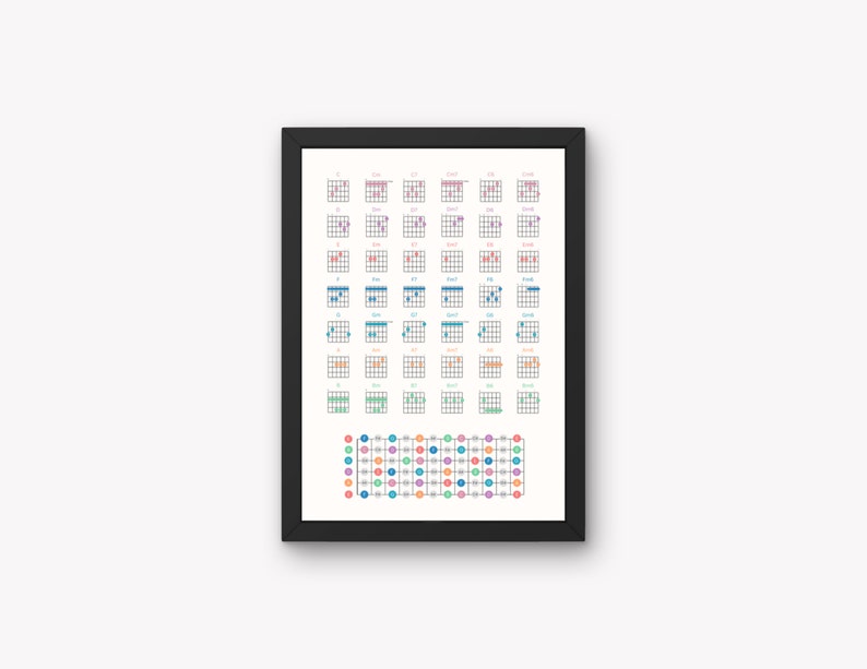 Guitar Chords Poster , Guitar Fretboard Notes , Guitarist Poster ...
