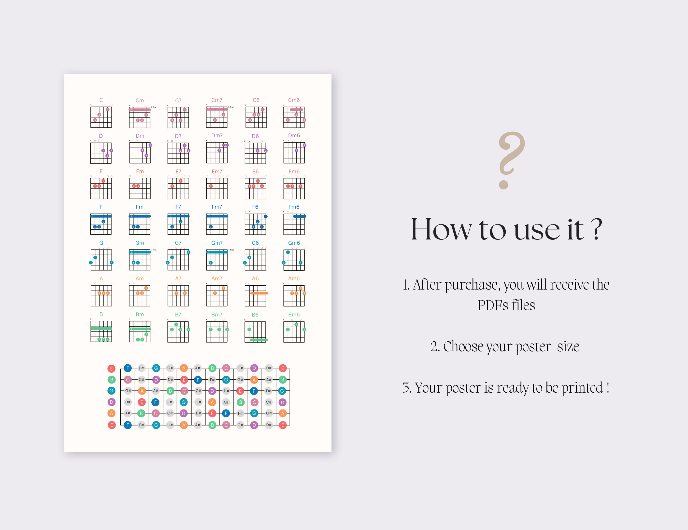 Guitar Chords Poster , Guitar Fretboard Notes , Guitarist Poster ...
